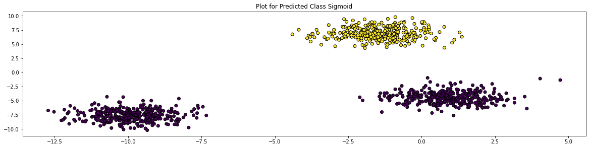 Multi Single Class Learning Classifying Partially Tagged Data Mlai Blog