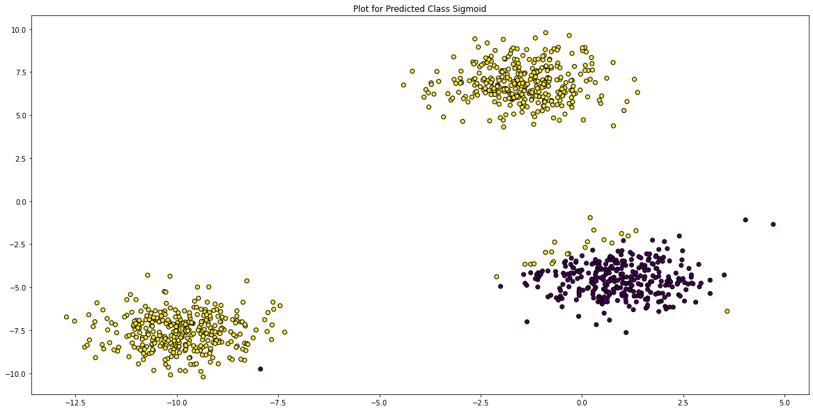 Multi Single Class Learning Classifying Partially Tagged Data Mlai Blog